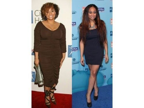 How Raven Symone Lost 40 Pounds? | Fabbon
